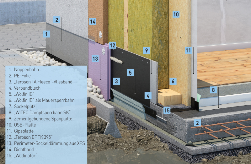 Von Grund auf dicht - dach+holzbau