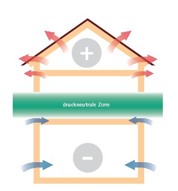 Großes Loch = große Gefahr? - dach+holzbau