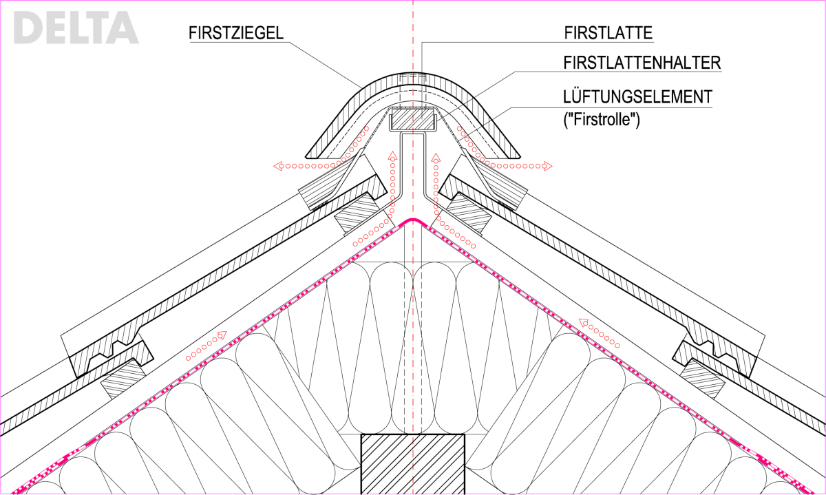 Das ist zu beachten am Dachfirst - dach+holzbau