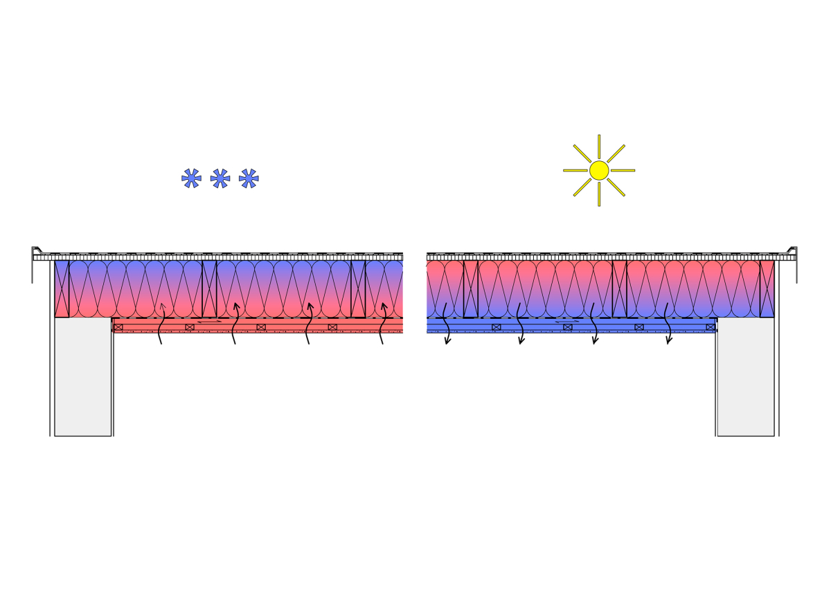 OSB im Flachdach – robust und multifunktional - dach+holzbau